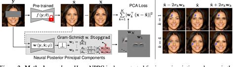 Figure From Uncertainty Quantification Via Neural Posterior Principal Components Semantic