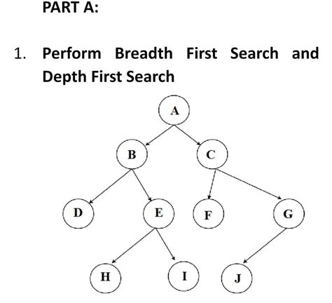 Solved PART A Perform Breadth First Search And Depth Chegg Com
