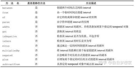 Java Localdate、localtime、instant、duration以及period 知乎