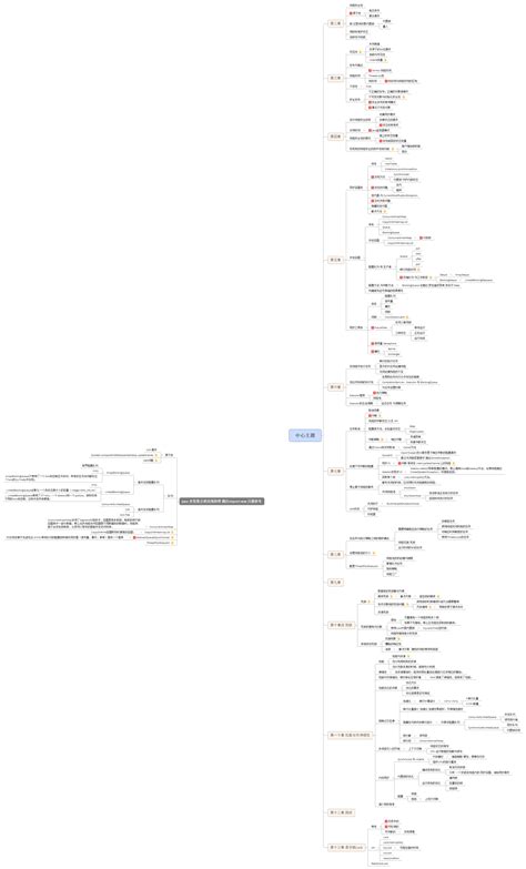 java并发编程 知识体系 xmind mind mapping app