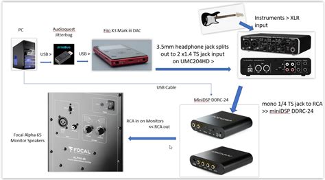 Question On Using Multiple Dacs In Chain Please Avs Forum