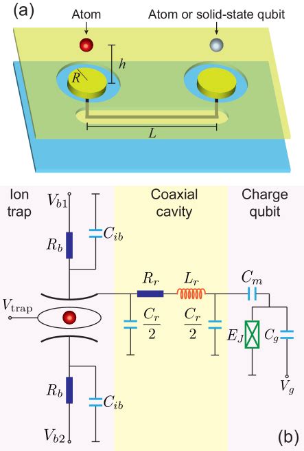 12042137 Hybrid Quantum Circuits Superconducting Circuits Interacting With Other Quantum Systems 12042137 Hybrid Quantum Circuits Superconducting Circuits Interacting With Other Quantum Systems