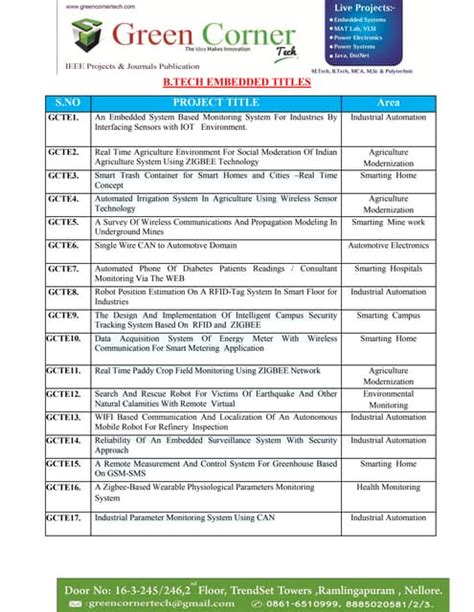 Be Final Year Cse Ece Eee It Is Projectsbangalore Pdf