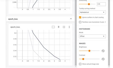 Day Tensorboard It It