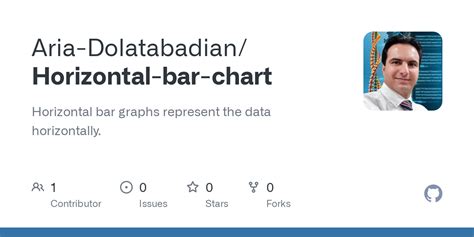 GitHub Aria Dolatabadian Horizontal Bar Chart Horizontal Bar Graphs Represent The Data