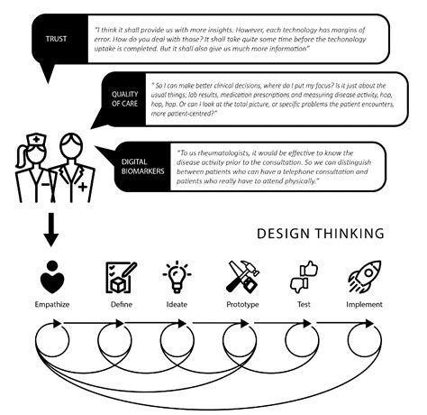 Discovering The Potential Of Digital Biomarkers In The Work Process Of The Rheumatology