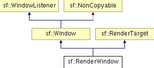 Sfml Simple And Fast Multimedia Library Sfml V Documentation
