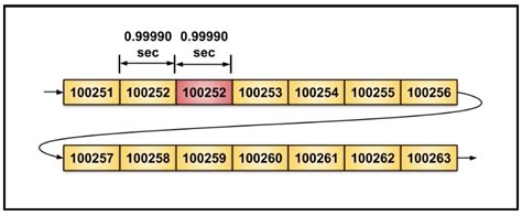 real time clocks rtcs in microcontroller timers technical articles