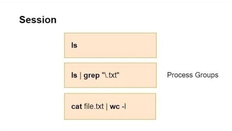 how to create a daemon on linux