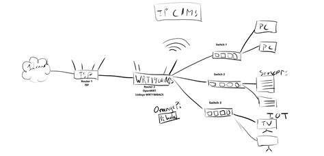 setting up new home network networking level1techs forums
