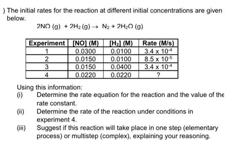 Solved The Initial Rates For The Reaction At Different
