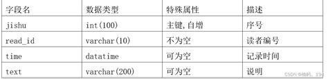 Mysql 图书管理系统mysql图书馆管理系统 Csdn博客