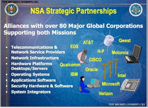 direct nsa partners atandt verizon microsoft cisco ibm oracle