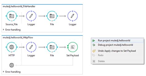 Mule Esb Tutorials Mule Esb Helloworld Message Flow