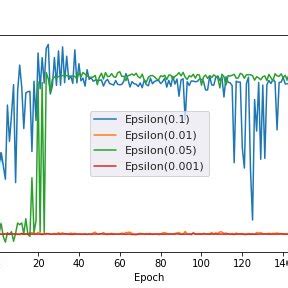 Selection of the value of ε Download Scientific Diagram