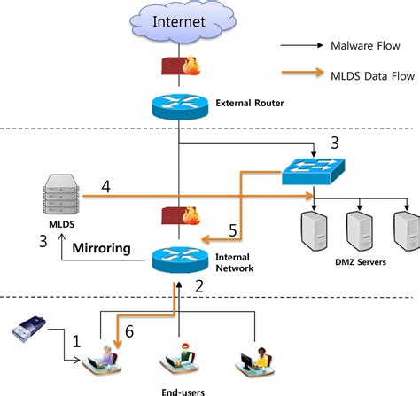 Symmetry Special Issue Applied Cryptography And Security Concerns Based On Symmetry For The