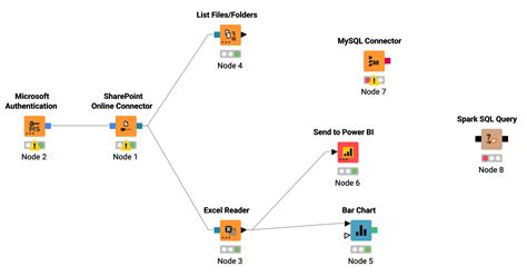 Test Project Knime Community Hub