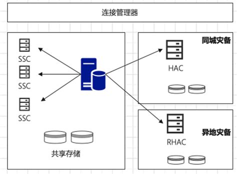 【gbase 8s】oracle迁移到gbase 8s 同步方案 墨天轮