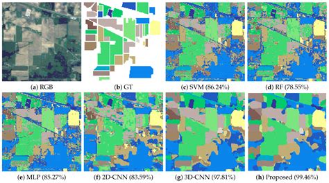 Deep Dense Convolutional Neural Network For Hyperspectral Image Classification