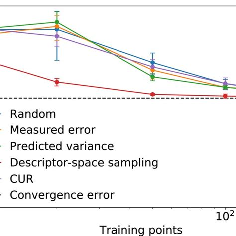 Log Mean Absolute Error On Force Vectors Incurred By A Body Left Download Scientific