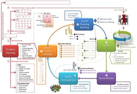 To Scrum Or To Run … That Is The Agile Question Scrum Agile Software Development Agile Scrum