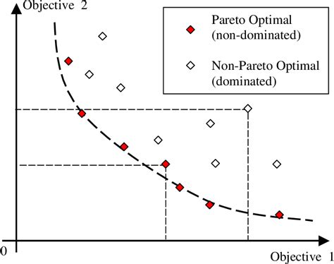 Figure 11 From Evolutionary Synthesis Of Mems Semantic Scholar
