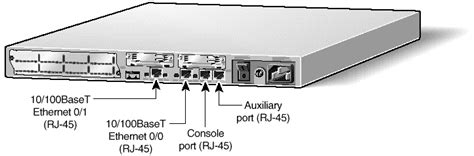 Two Fast Ethernet Port 10 100m Only No Aui One Network Module Slot