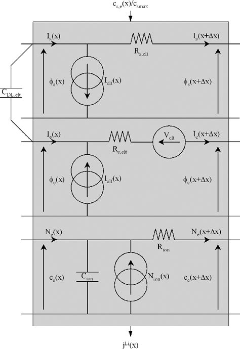 Figure 3 From A Mathematical Lithium Ion Battery Model Implemented In An Electrical Engineering