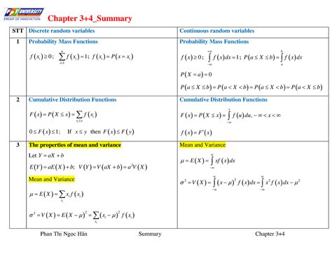 Chapter Summary repaired Phan Thị Ngọc Hân Summary Chapter Chapter Summary STT