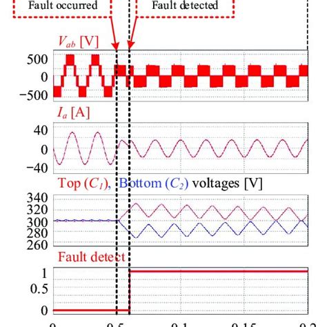 Simulation Result After An Open Circuit Fault At Sa2da2 Download