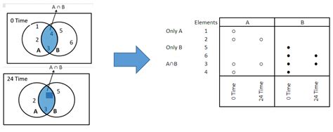 R How To Plot Vendiagram Elements In A Bubble Plot Stack Overflow