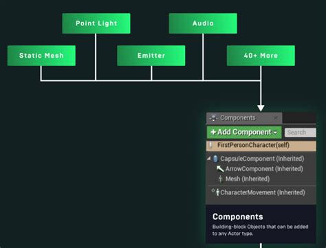 虚幻引擎蓝图编程要点 哔哩哔哩