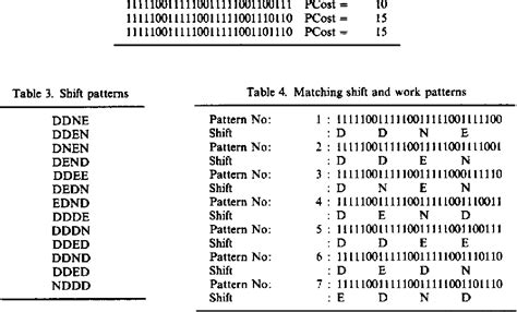 Table 3 From A Heuristic Based Computerized Nurse Scheduling System Semantic Scholar