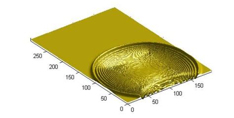 Fun With Waves In Matlab Wave Equation Modeling Adventure Stories