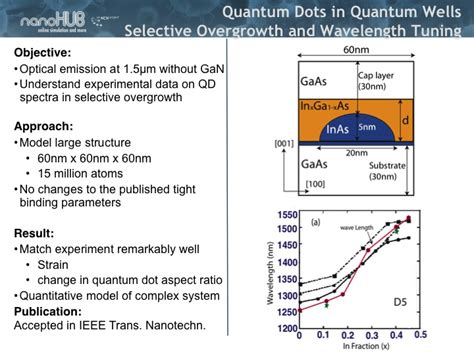 quantum dots the nanoelectronic modeling group purdue university