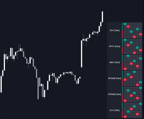 Swing Structure Scanner Trading Indicator Luxalgo