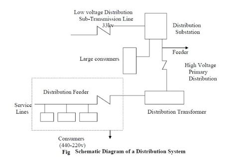 Optimal Voltage Regulator Placement In A Radial Distribution System