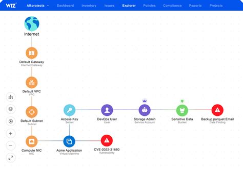 5 Best Cloud Native Application Protection Platforms Cnapp