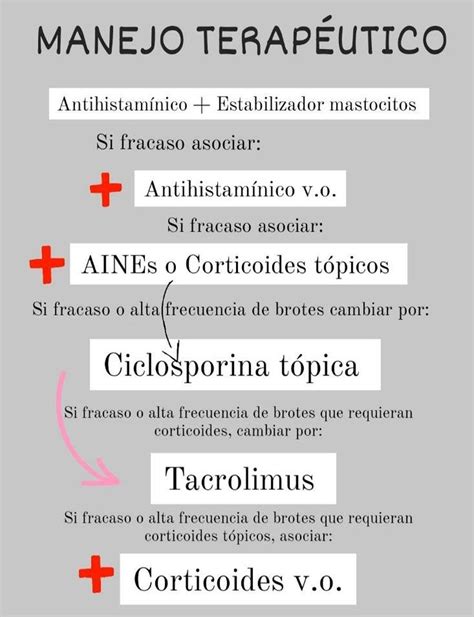 Queratoconjuntivitis Vernal Manejo Terapéutico Ocronos Editorial Científico Técnica