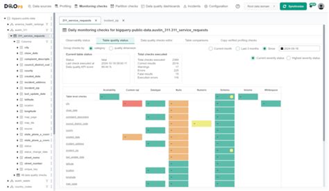 Data Quality Operations Center Dqops