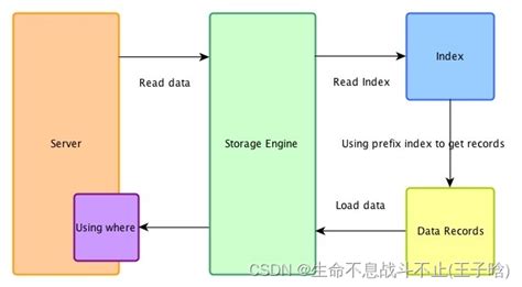 Mysql索引与sql优化面试题建议收藏mysql索引优化面试 Csdn博客 Mysql索引与sql优化面试题建议收藏mysql索引优化面试 Csdn博客
