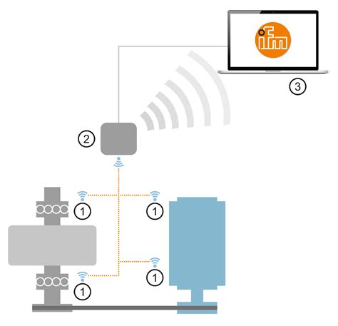 Ifm Wireless Vibration Sensor At Corene Parisi Blog Ifm Wireless Vibration Sensor At Corene Parisi Blog