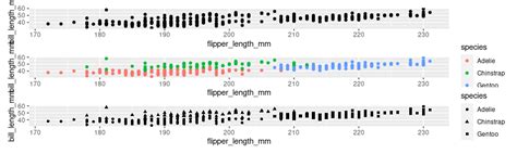 tp ggplot2 rochevin formation ggplot2 2023 github wiki