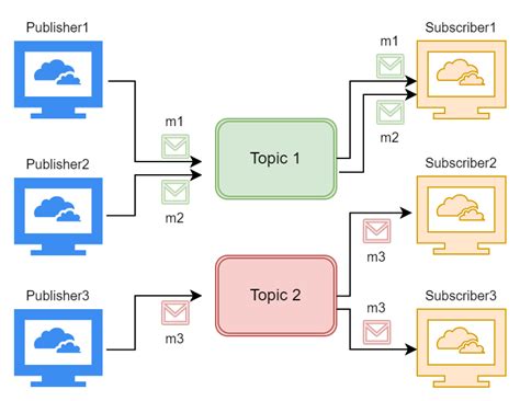 what is event driven architecture comprehensive guide 2024 estuary