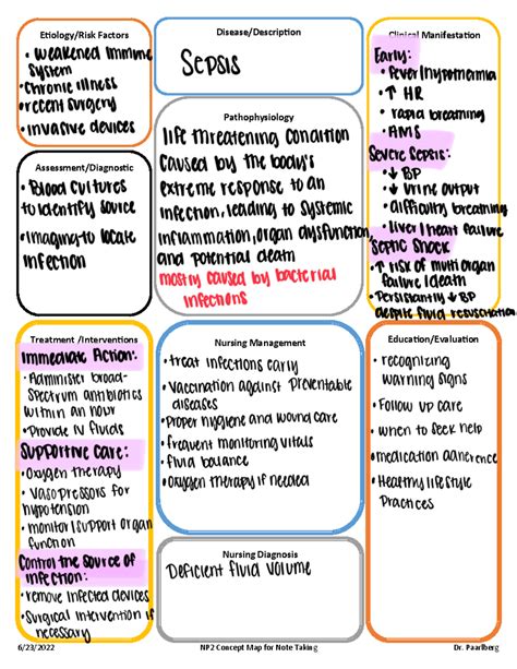 Sepsis Sim Concept Map Nur2243c 6232022 Np2 Concept Map For Note