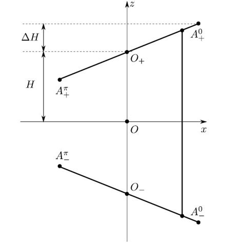 The Ele Trajectory Consists Of Two Arcs And One Line Called T Arcs And