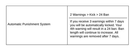Hey I M Looking For The Way To Split A Cell Into Two Cells As Shown In My Post Google Docs