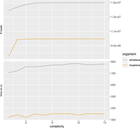 Impact Of The Low Complexity Filtering On The Mapping We Run