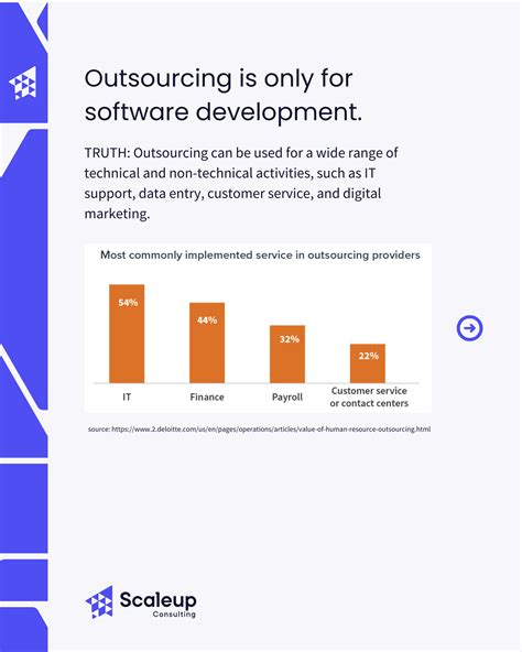 Scaleup Consulting Australia Home