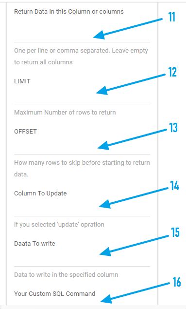 Mysql Mariadb Database Read And Write Rtila Web Business Automation